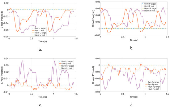 Symmetrical Efficient Gait Planning Based on Constrained Direct Collocation