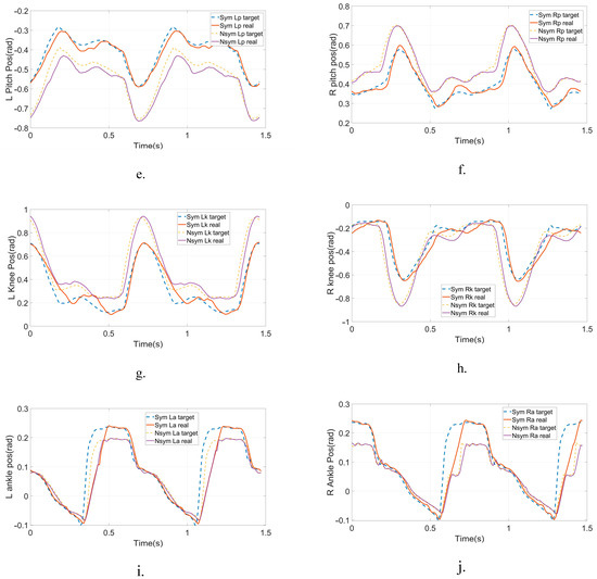 Symmetrical Efficient Gait Planning Based on Constrained Direct Collocation