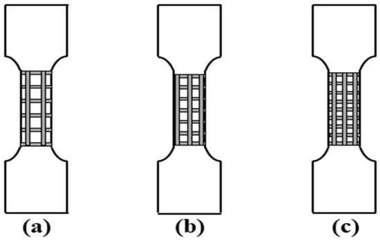 Effect of Reticulate Unit Spacing on Microstructure and Properties of ...