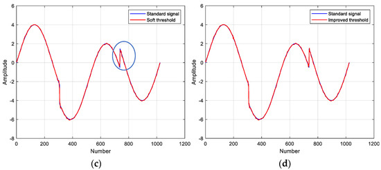 A Random Error Suppression Method Based on IGWPSO-ELM for Micromachined ...