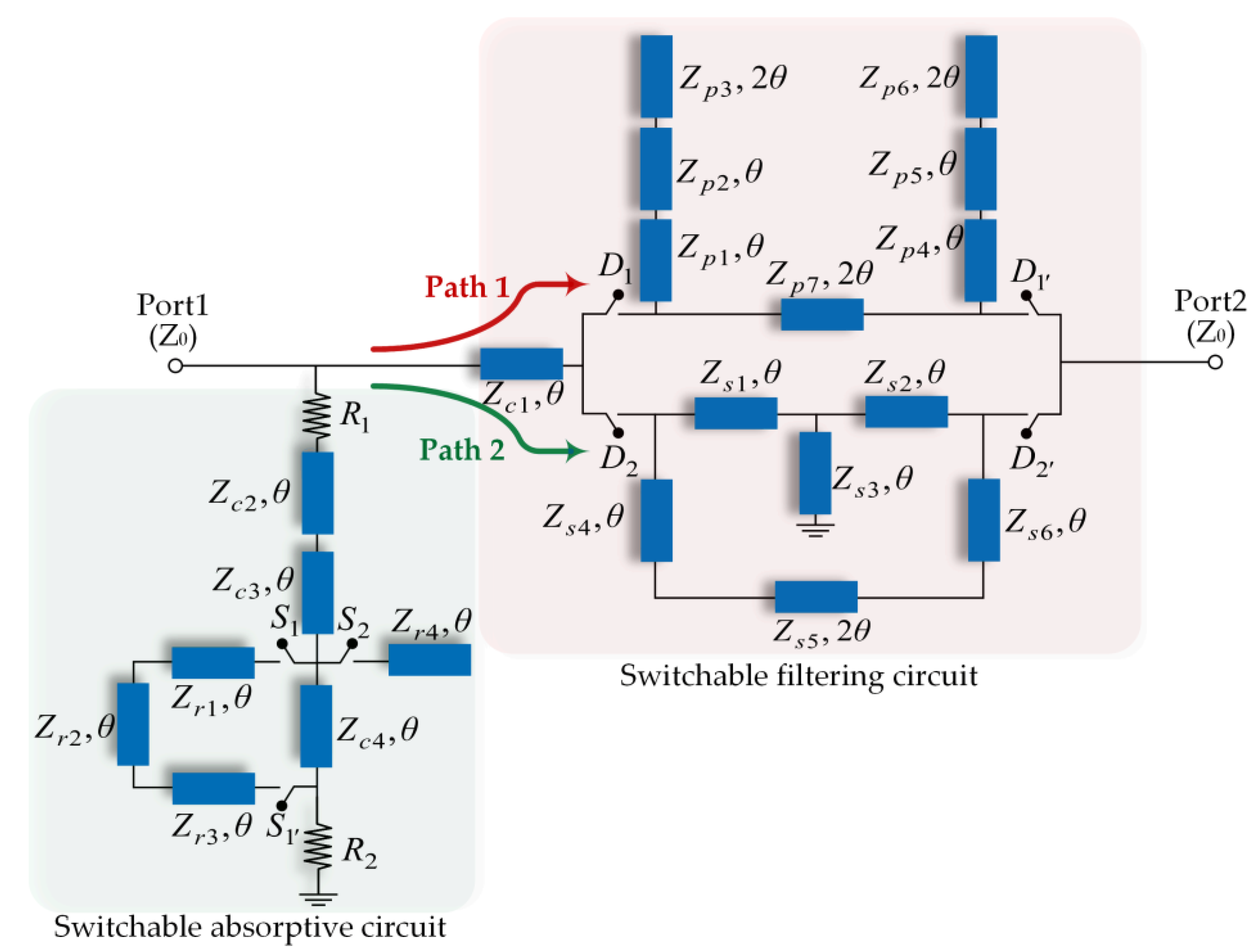 Micromachines | Free Full-Text | Design of a Switchable Filter for Reflectionless-Bandpass-to ...