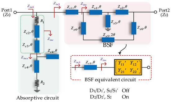 Micromachines | Free Full-Text | Design of a Switchable Filter for Reflectionless-Bandpass-to ...