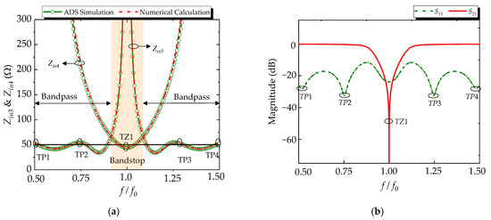 Design of a Switchable Filter for Reflectionless-Bandpass-to ...