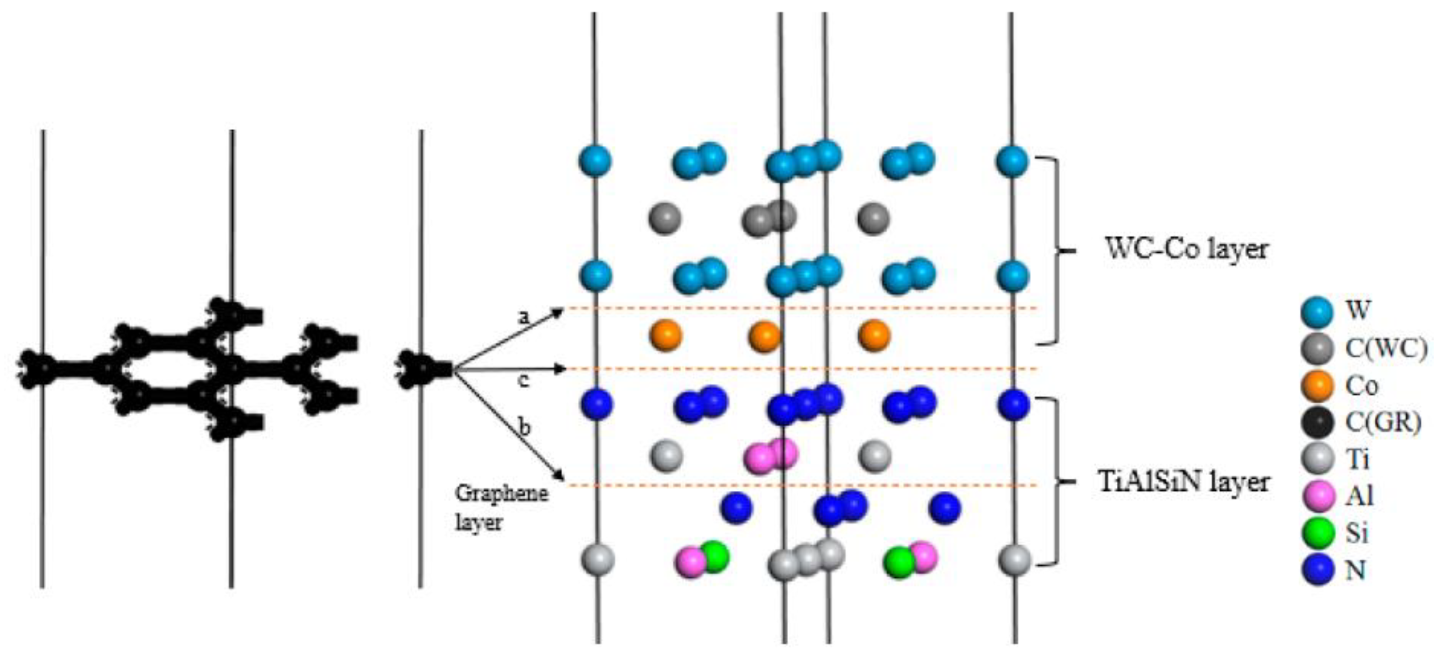 Research on Interface Bonding Properties of TiAlSiN/WC-Co Doped with ...
