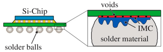 Micromachines | Free Full-Text | Research Progress on Bonding Wire for ...