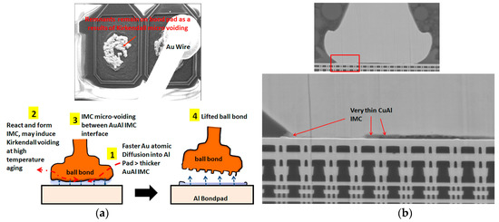 Research Progress on Bonding Wire for Microelectronic Packaging