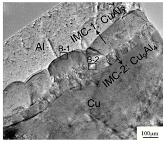 Micromachines | Free Full-Text | Research Progress on Bonding Wire for ...