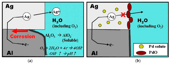 Research Progress on Bonding Wire for Microelectronic Packaging