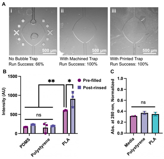 Micromachines | Free Full-Text | A Scalable, Modular Degasser for ...