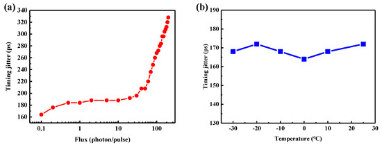 Free-Running Single-Photon Detection via GHz Gated InGaAs/InP APD for ...