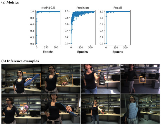 Automatic Bounding Box Annotation with Small Training Datasets for Industrial Manufacturing
