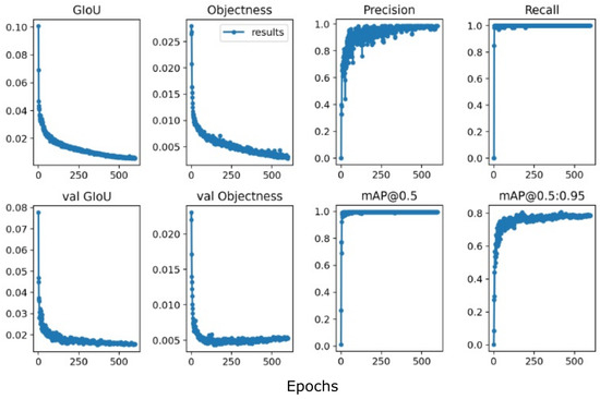 Automatic Bounding Box Annotation with Small Training Datasets for ...