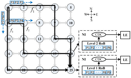 Hotspots Reduction for GALS NoC Using a Low-Latency Multistage Packet Reordering Approach