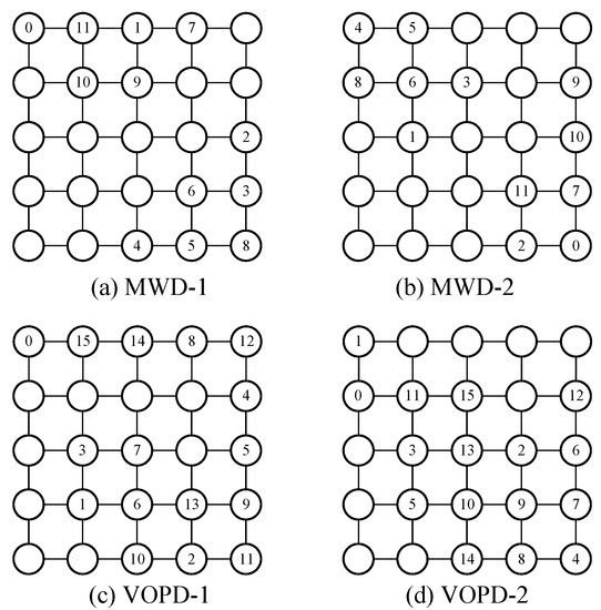 Hotspots Reduction for GALS NoC Using a Low-Latency Multistage Packet Reordering Approach