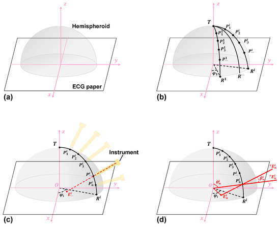 Micromachines | Free Full-Text | Hemisphere Tabulation Method: An ...