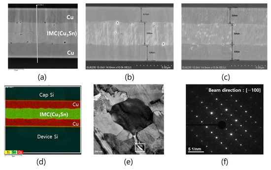 Development and Characterization of Low Temperature Wafer-Level Vacuum ...