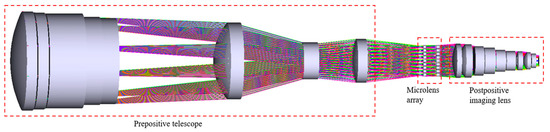 An Electromagnetic-Driven Microshutter Array in a Field-of-View Gated Image System for All-Time ...
