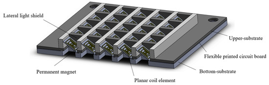 An Electromagnetic-Driven Microshutter Array in a Field-of-View Gated Image System for All-Time ...