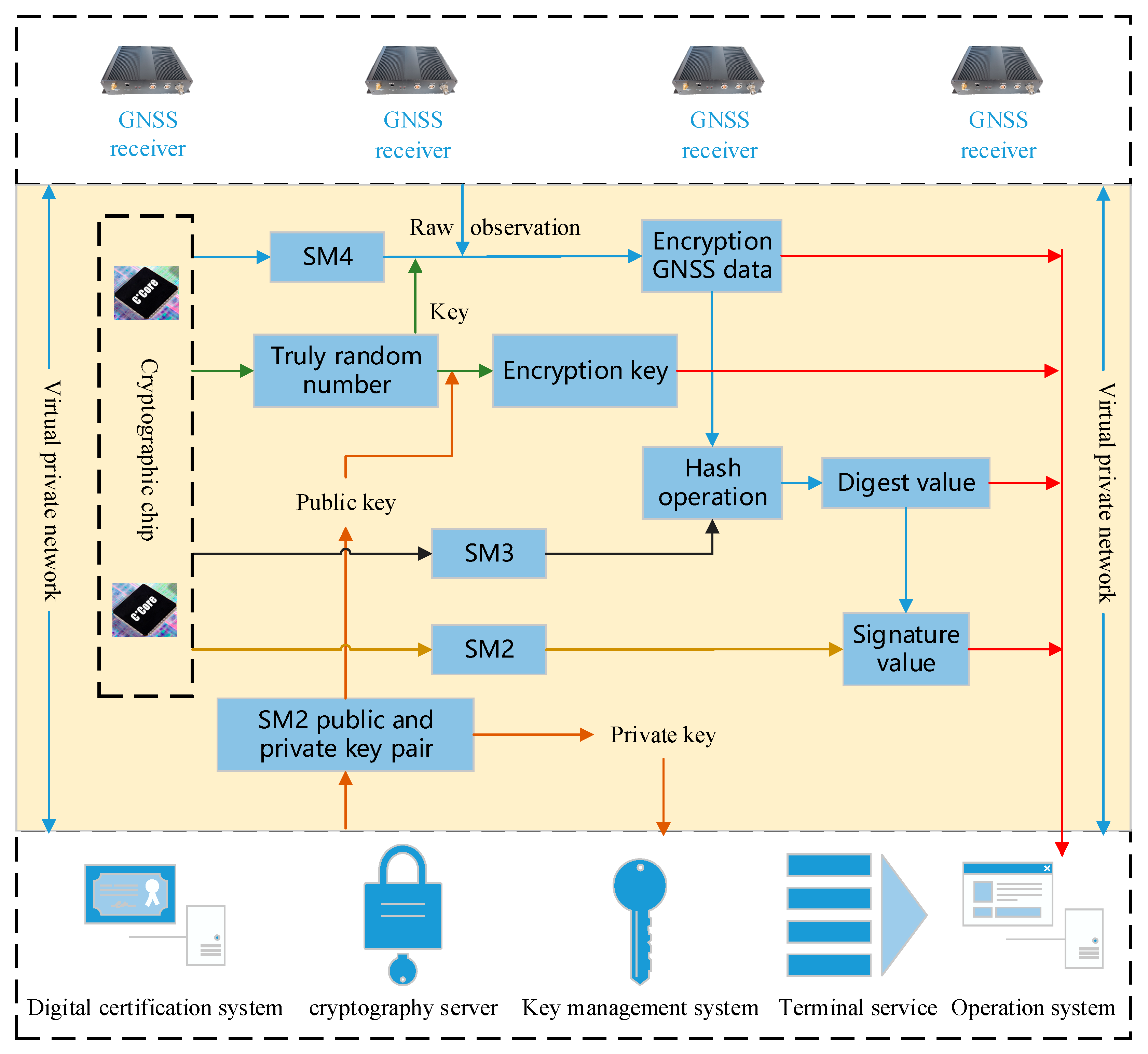 Micromachines | Free Full-Text | Data and Service Security of GNSS Sensors Integrated with ...