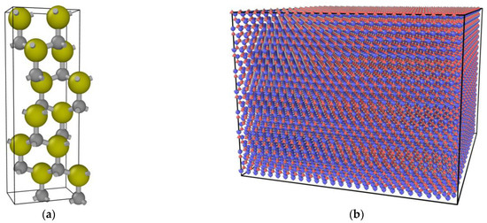 Simulation of the Irradiation Cascade Effect of 6H-SiC Based on ...