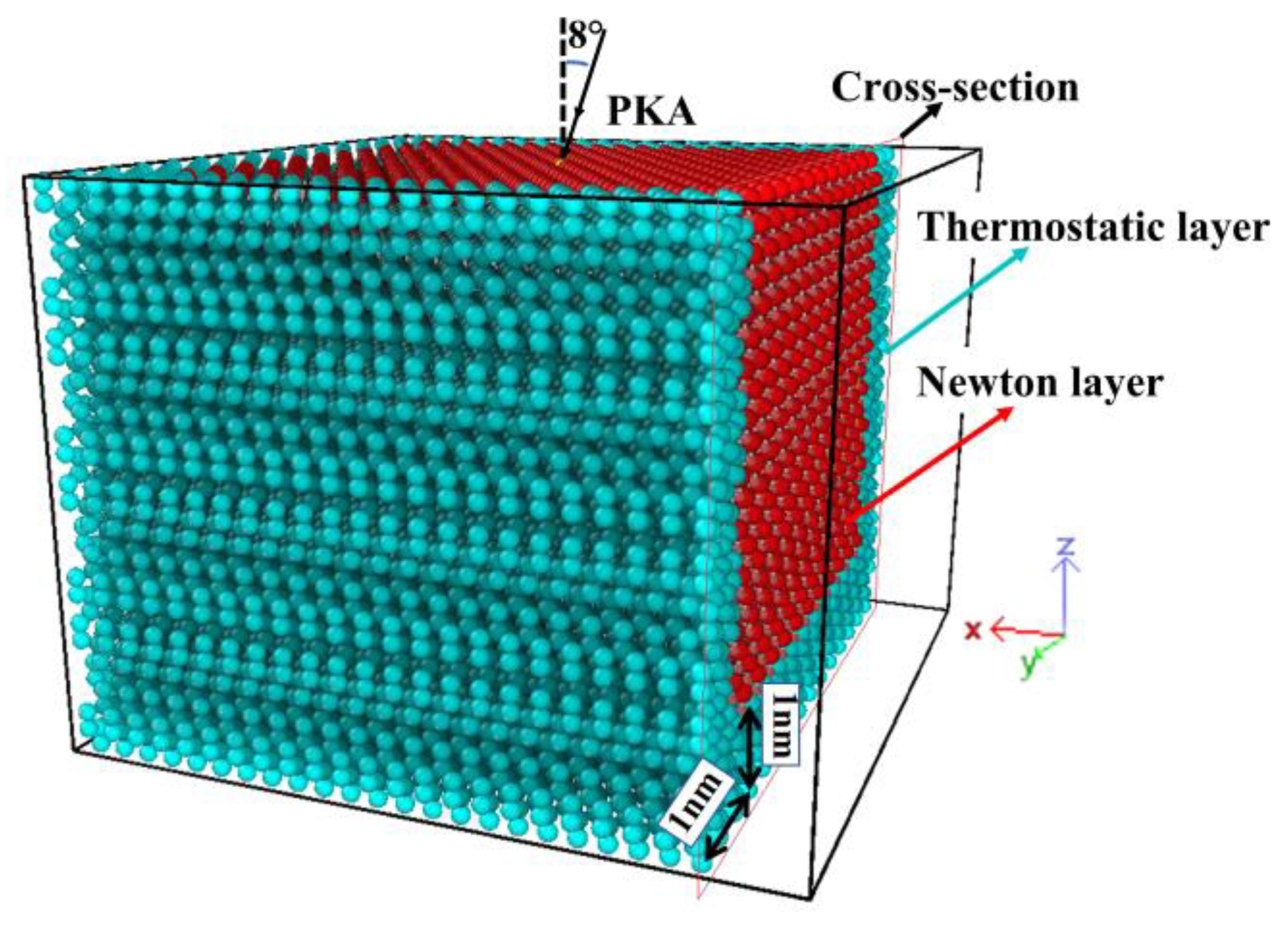 Micromachines Free Full Text Simulation Of The Irradiation Cascade Effect Of 6h Sic Based On