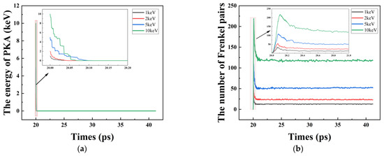 Simulation of the Irradiation Cascade Effect of 6H-SiC Based on ...