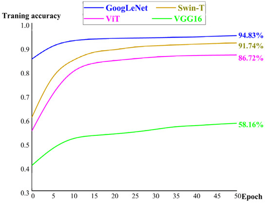 The Recognition Algorithm of Two-Phase Flow Patterns Based on GoogLeNet+5 Coord Attention