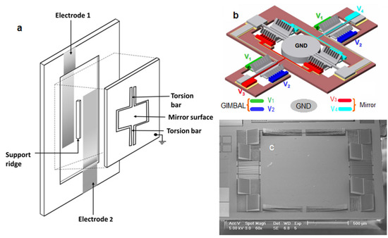 MEMS Enabled Miniature Two-Photon Microscopy for Biomedical Imaging