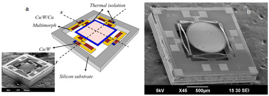 MEMS Enabled Miniature Two-Photon Microscopy for Biomedical Imaging