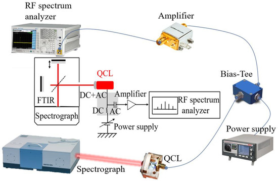 Near-Full Current Dynamic Range THz Quantum Cascade Laser Frequency Comb