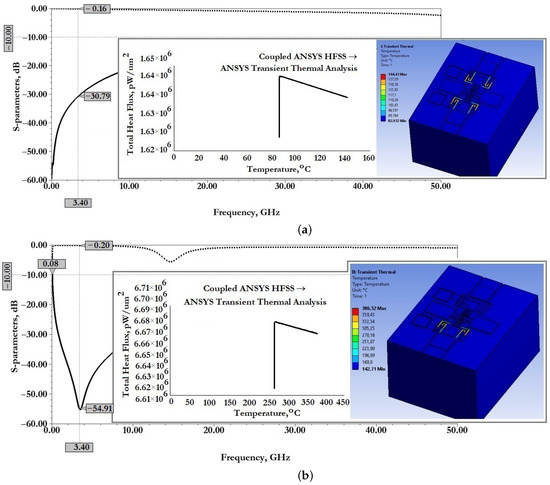 Investigation and Research of High-Performance RF MEMS Switches for Use ...