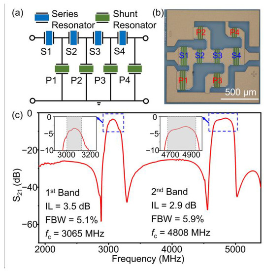 Dual-Passband SAW Filter Based on a 32°YX-LN/SiO2/SiC Multilayered Substrate