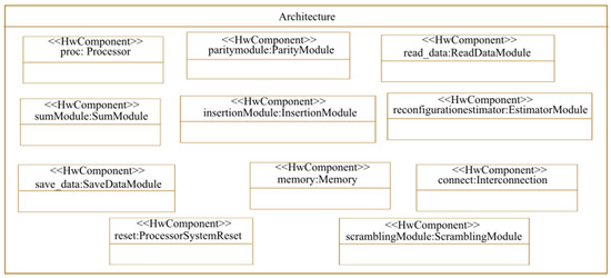 Micromachines | Free Full-Text | A Model-Driven Platform for Dynamic Partially Reconfigurable ...