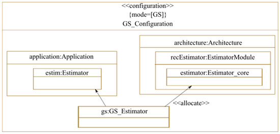 Micromachines | Free Full-Text | A Model-Driven Platform for Dynamic Partially Reconfigurable ...