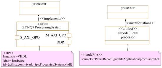 Micromachines | Free Full-Text | A Model-Driven Platform for Dynamic ...