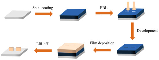 Structure Optimization of Planar Nanoscale Vacuum Channel Transistor