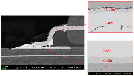 The Study of the Reliability of Complex Components during the ...
