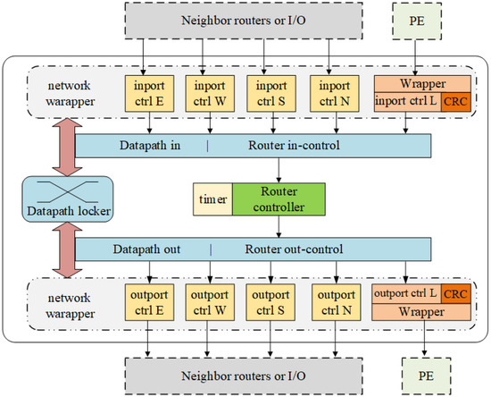 PCCNoC: Packet Connected Circuit as Network on Chip for High Throughput and Low Latency SoCs