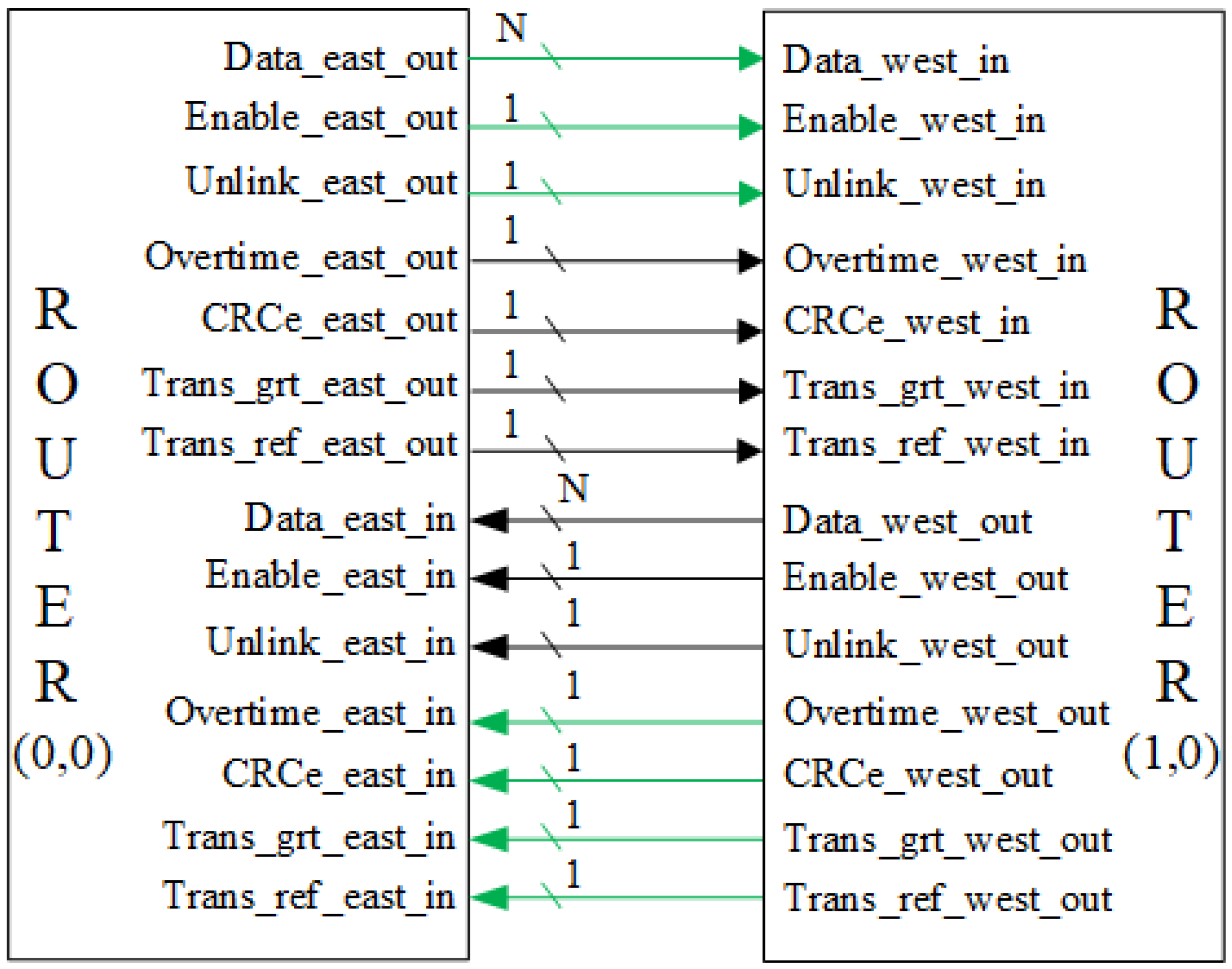 PCCNoC: Packet Connected Circuit as Network on Chip for High Throughput ...