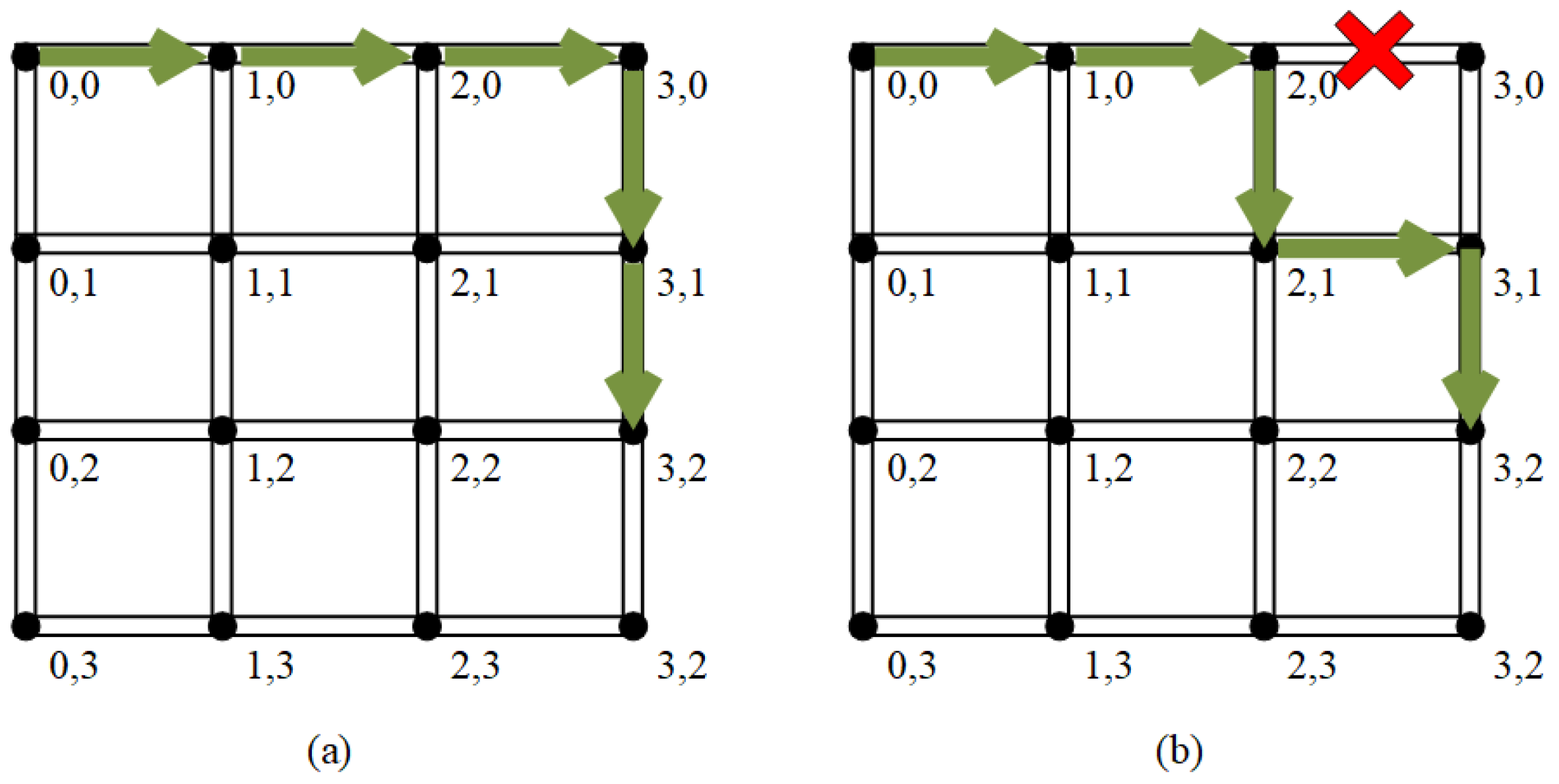 Micromachines | Free Full-Text | PCCNoC: Packet Connected Circuit as ...