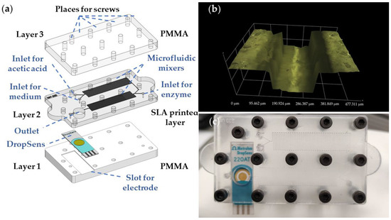 3D-Printed Microfluidic Chip for Real-Time Glucose Monitoring in Liquid ...