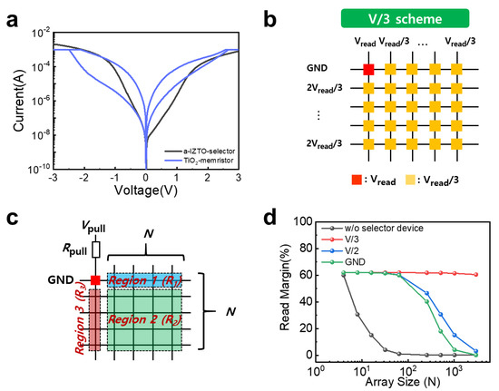 Amorphous ITZO-Based Selector Device for Memristor Crossbar Array
