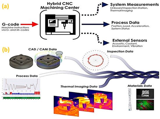 Review of Intelligence for Additive and Subtractive Manufacturing ...
