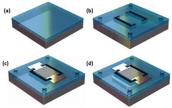 Study of the Performance Enhancement of Sc-Doped AlN Super High ...