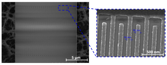 Study of the Performance Enhancement of Sc-Doped AlN Super High ...