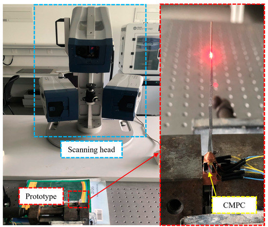Structural Design and Experimental Studies of Resonant Fiber Optic ...