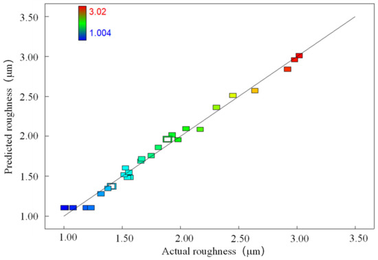 Flame-Assisted Laser Polishing of Alumina Ceramic Surface Properties