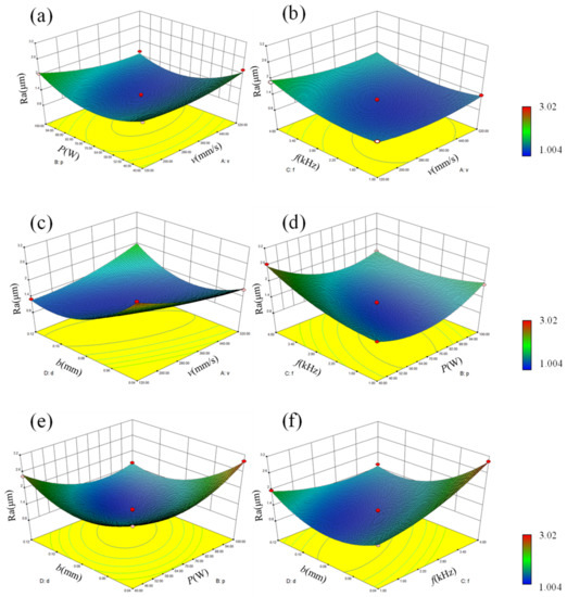 Flame-Assisted Laser Polishing of Alumina Ceramic Surface Properties