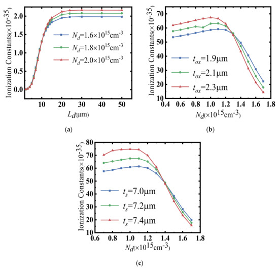 Impact Ionization Coefficient Prediction of a Lateral Power Device Using Deep Neural Network