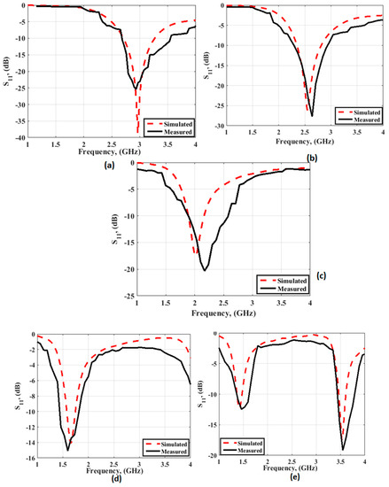 A Frequency Reconfigurable Folded Antenna for Cognitive Radio Communication